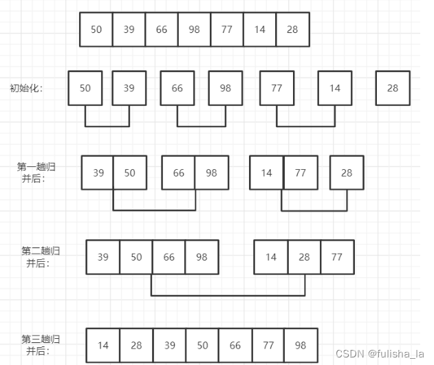 日撸 Java 三百行day49-CSDN博客