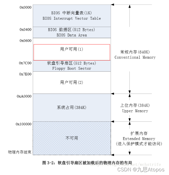 操作系统的启动过程 Csdn博客 