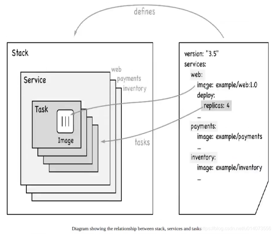 Docker进阶篇教程 docker swarm弹性、动态扩缩容_aws docker 自动扩缩容-CSDN博客