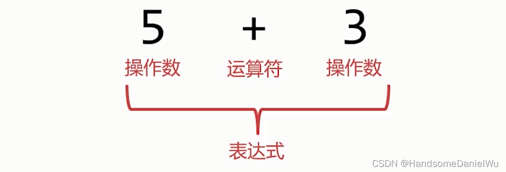 Js 表达式与操作符 运算 模运算 求余 Ieee754 幂 次方 开根号 Mathpow Sqrt Ceil Floor 向上取整 向下取整 算法题js开根号后取整 Csdn博客
