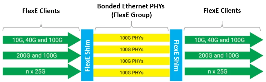互联网协议 — FlexE_flexe总结-CSDN博客