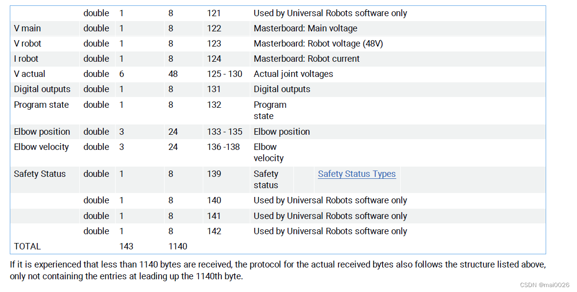 基于Qt与C++控制真实UR3机器人_qt控制机械臂-CSDN博客