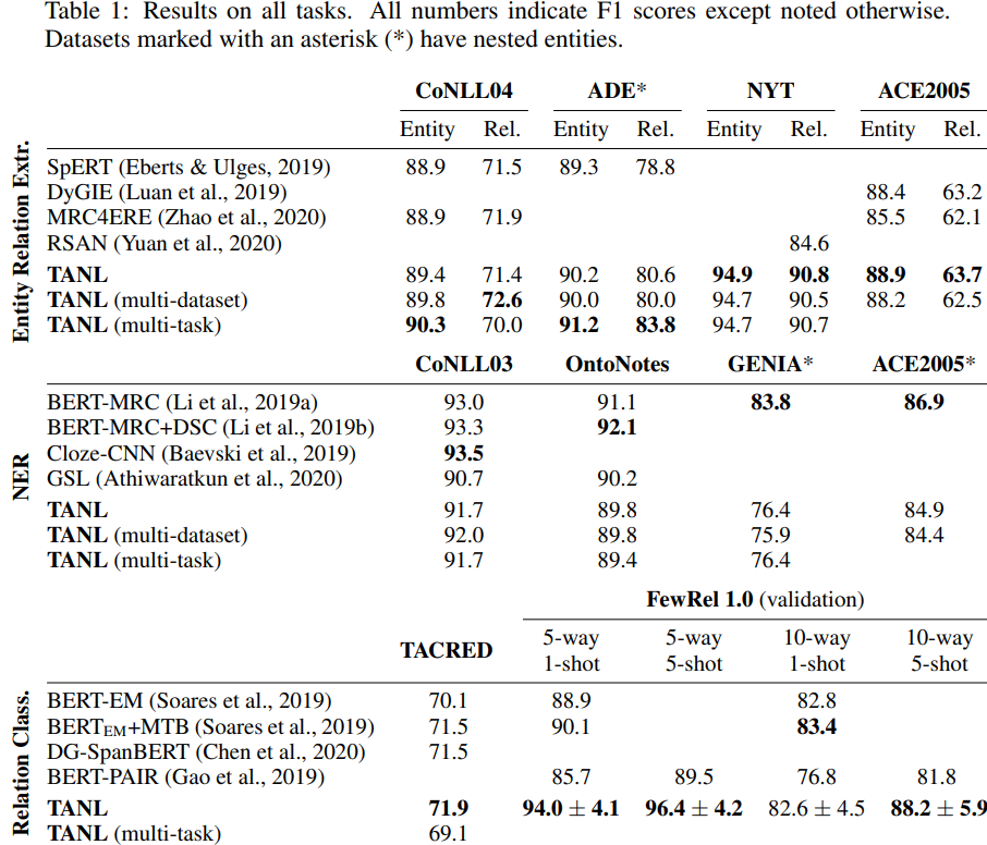 【论文阅读笔记|ICLR2021】TANL:Structured Prediction as Translation between Augmented Natural Languages ...