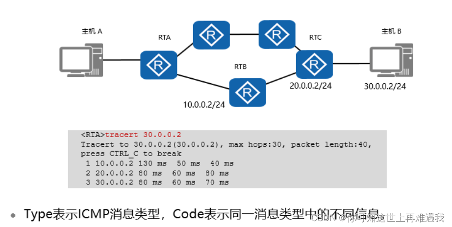 华为HCIA学习笔记：ICMP协议_华为ensp rule icmp 详解-CSDN博客