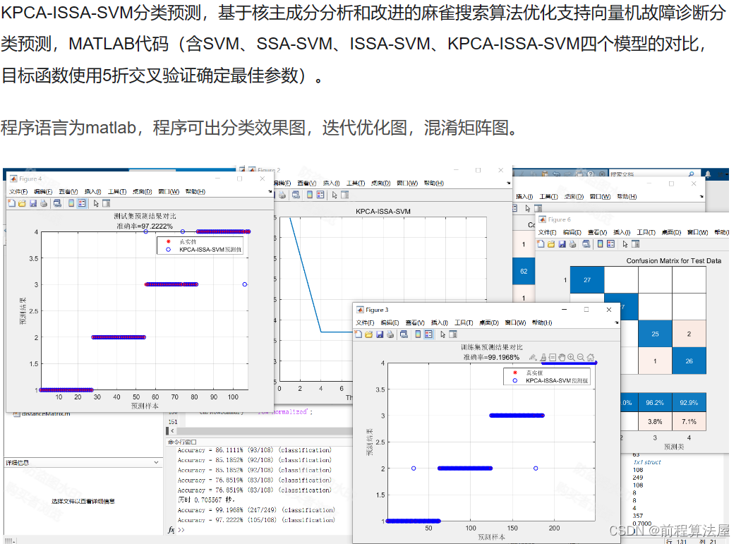 多元分类预测 Matlab 基于kpca Issa Svm分类预测，基于核主成分分析和改进的麻雀搜索算法优化支持向量机故障诊断分类预测kpca Issa Csdn博客
