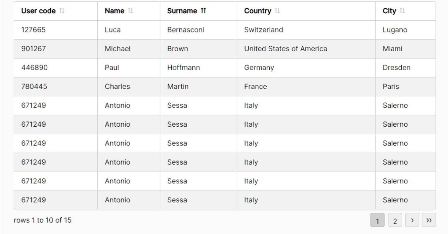 datatable copy、clone、深拷贝、浅拷贝_datatable的copy-CSDN博客