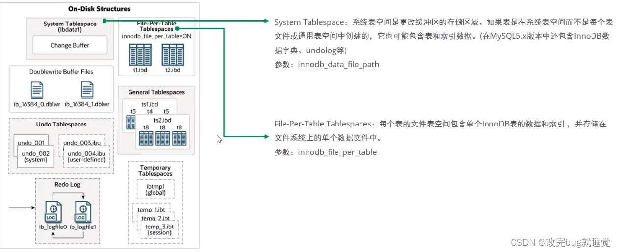 InnoDB引擎-CSDN博客