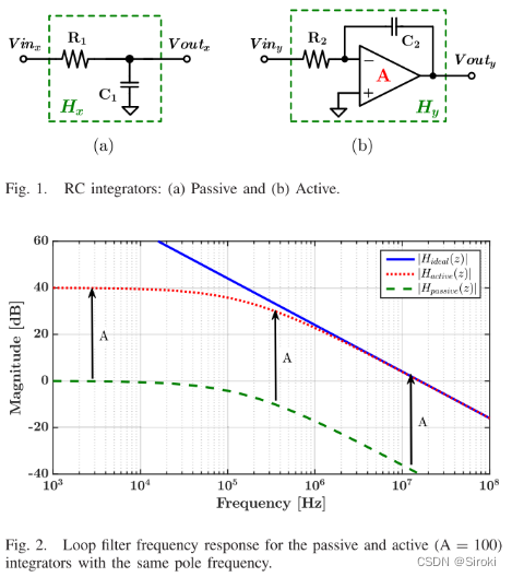 [论文] Continuous-Time Delta-Sigma Modulators Based on Passive RC ...