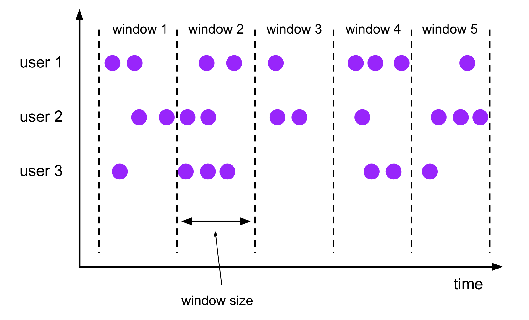Flink Window窗口、应用场景、 窗口API与使用流程_flink会话窗口应用场景-CSDN博客
