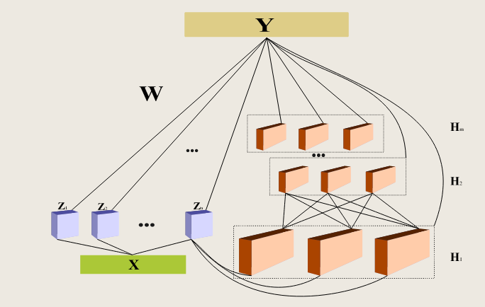 宽度学习系统相关变体_cfbls和cebls-CSDN博客
