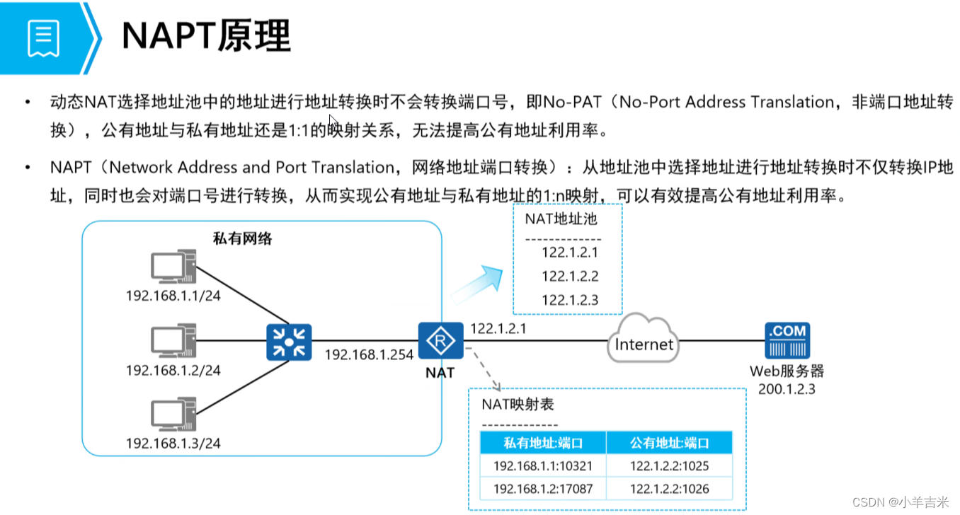 NAT的配置_如何配置动态nat-CSDN博客