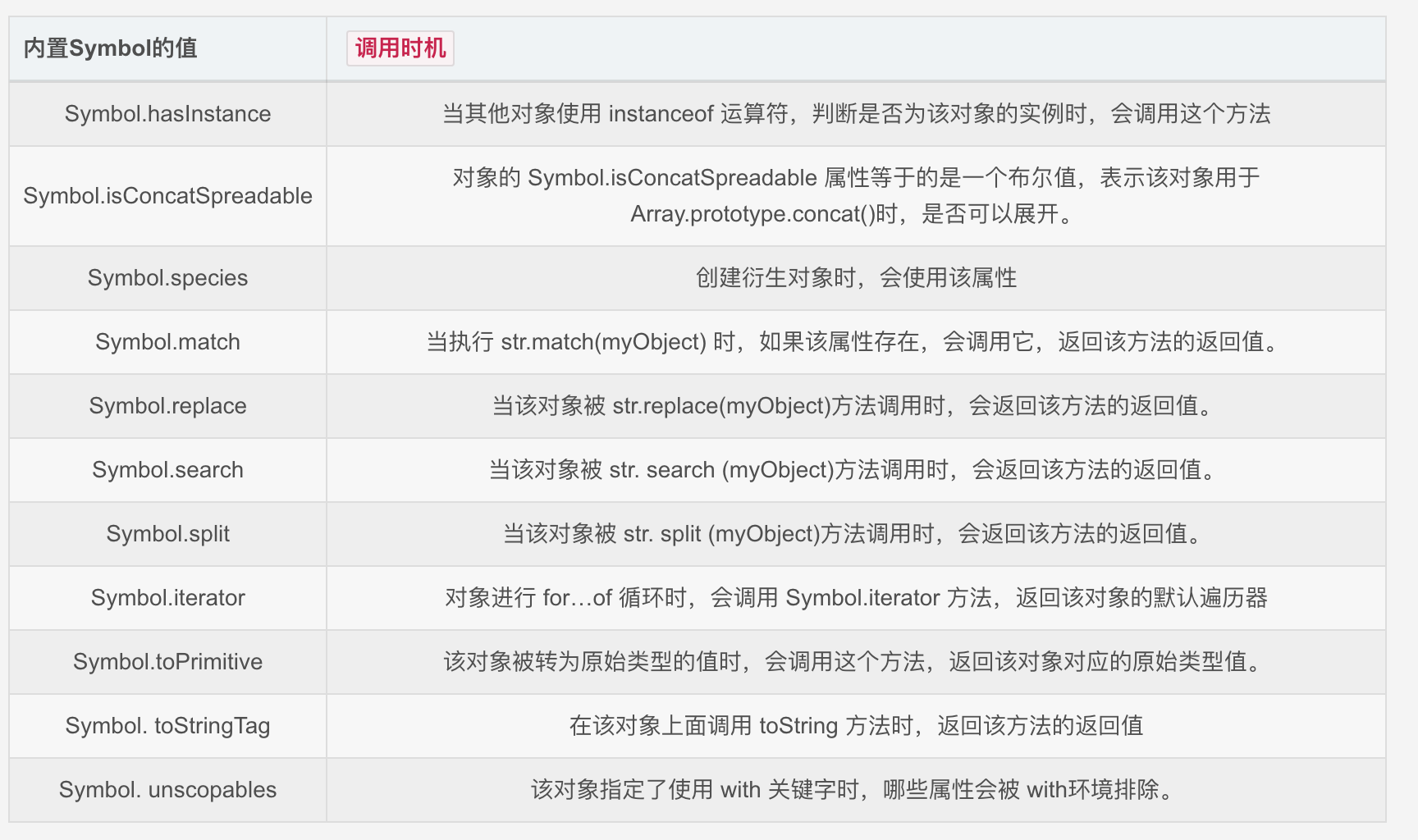 阮一峰ES6学习-Symbol_如果 symbol 的参数是一个对象,那么就会调用 tostring() 方法先将其转换为字符串-CSDN博客