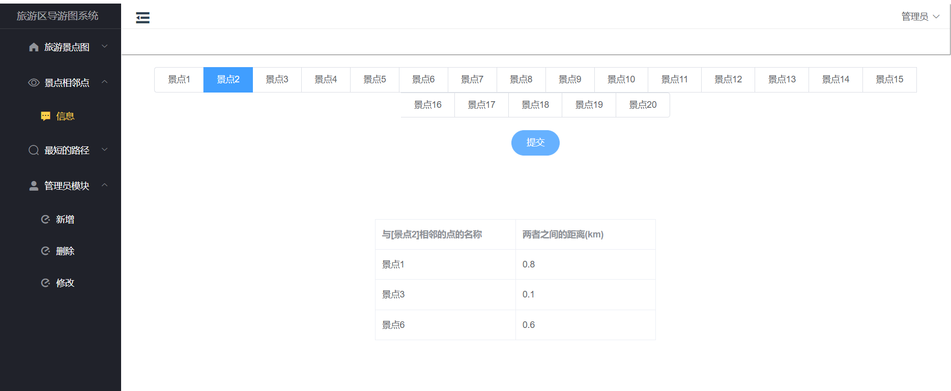 Springbootvue数据结构之图旅游区导游系统spring Boot 和vue技术架构图 Csdn博客 0735