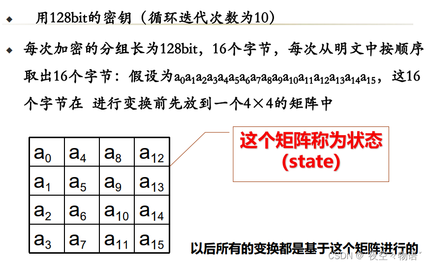 密码编码学与网络安全 原理与实践（第八版）——第六章：高级加密标准aes密码编码学与网络安全第八版pdf Csdn博客