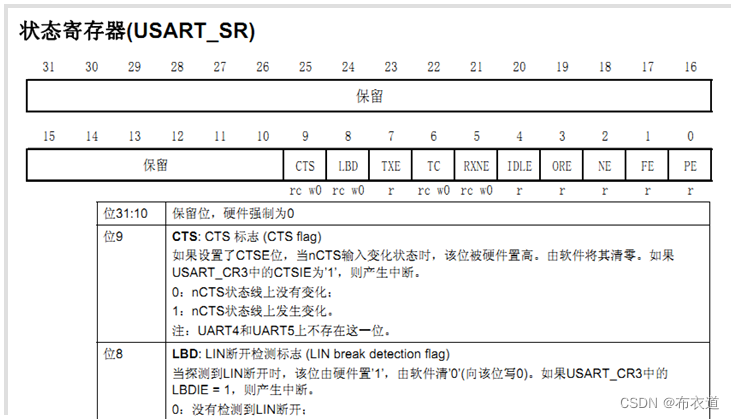 UART&USART通信原理_uart和usart能混用吗-CSDN博客