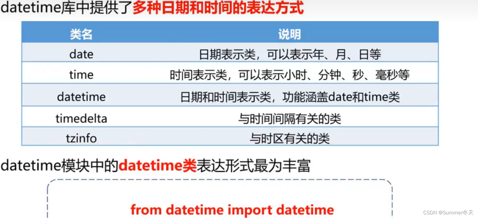 Python入门基础 类和对象 Csdn博客