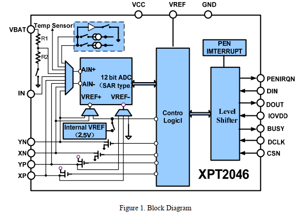 [GUI] ESP32 (IDF) touch screen (XPT2046) driver and drive calibration - Programmer Sought
