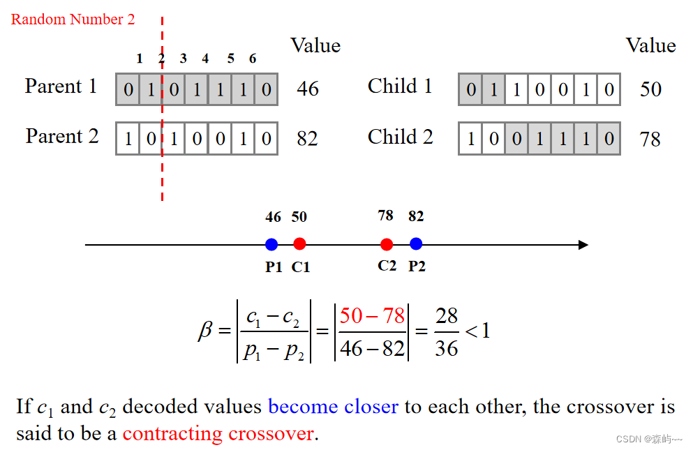 Simulated Binary Crossover(模拟二进制交叉)-CSDN博客