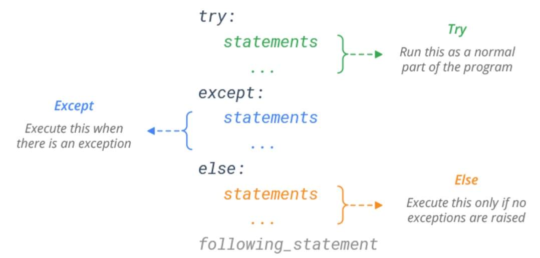 34. Python中的异常处理_nameerror traceback (most recent call last)cell in-CSDN博客