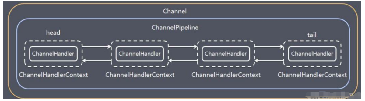 Netty学习笔记_bossgroup-CSDN博客