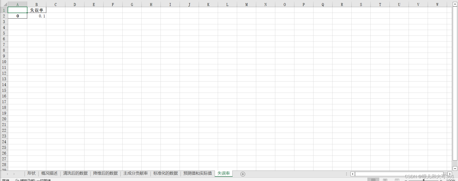 sklearn股票预测_mlpregressor 预测-CSDN博客