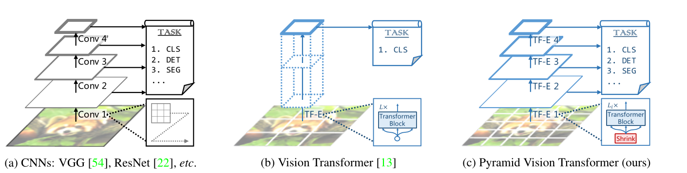 transformer系列学习笔记_mhsa多头自注意力_赫瑟尔的博客-CSDN博客