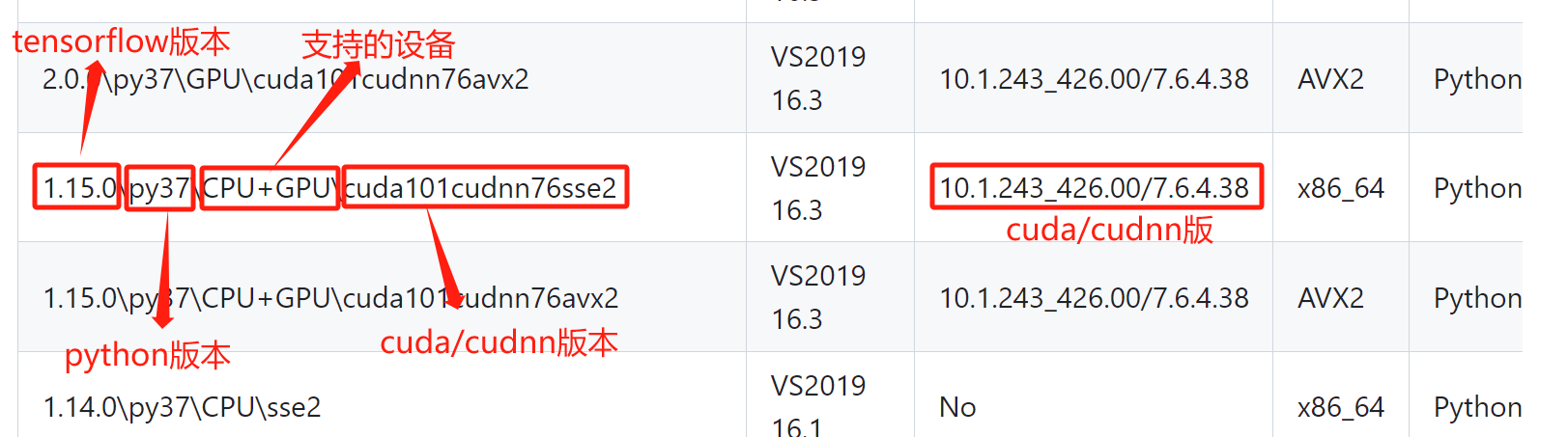 【TensorFlow1.X】系列学习笔记【环境搭建】_安装tensorflow1.x-CSDN博客