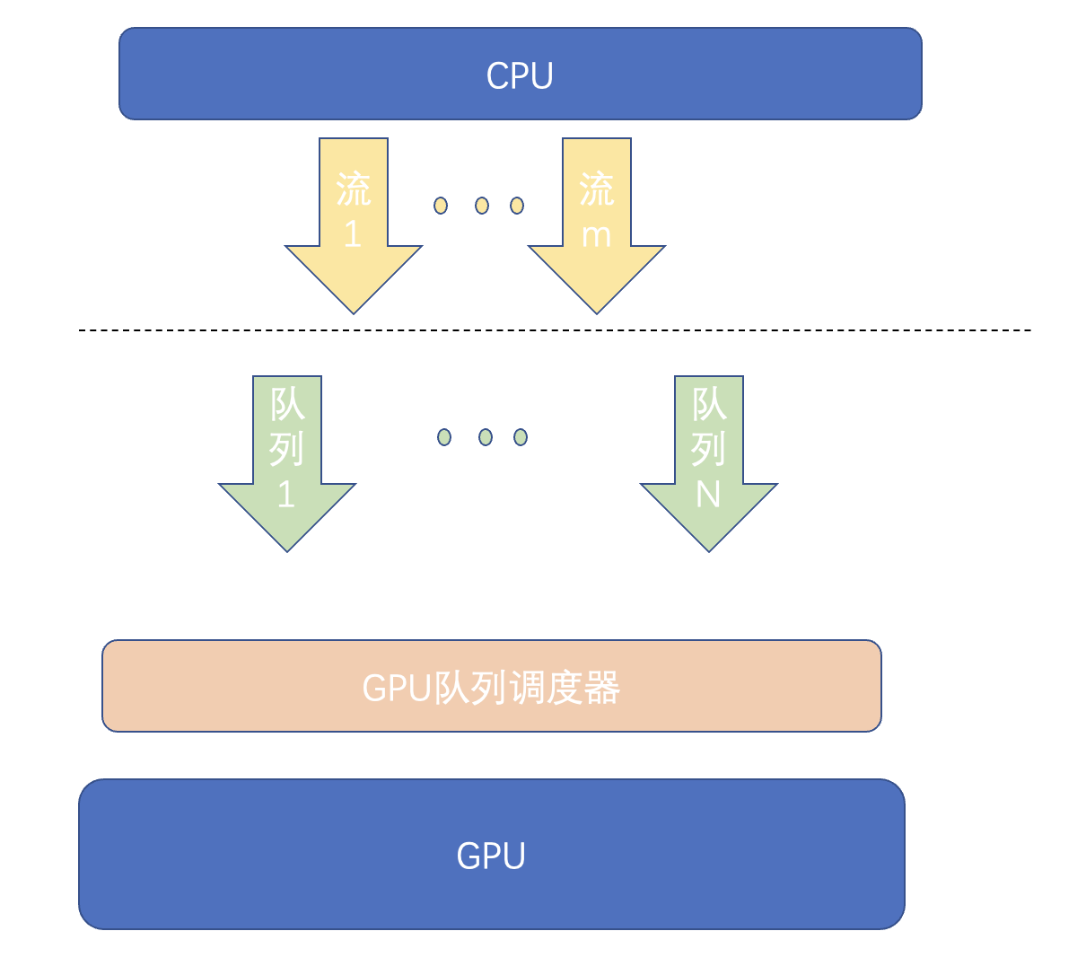 CUDA的kernel并行_cuda kernel-CSDN博客