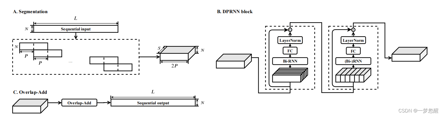语音/音乐分离综述_音源分离 csdn-CSDN博客