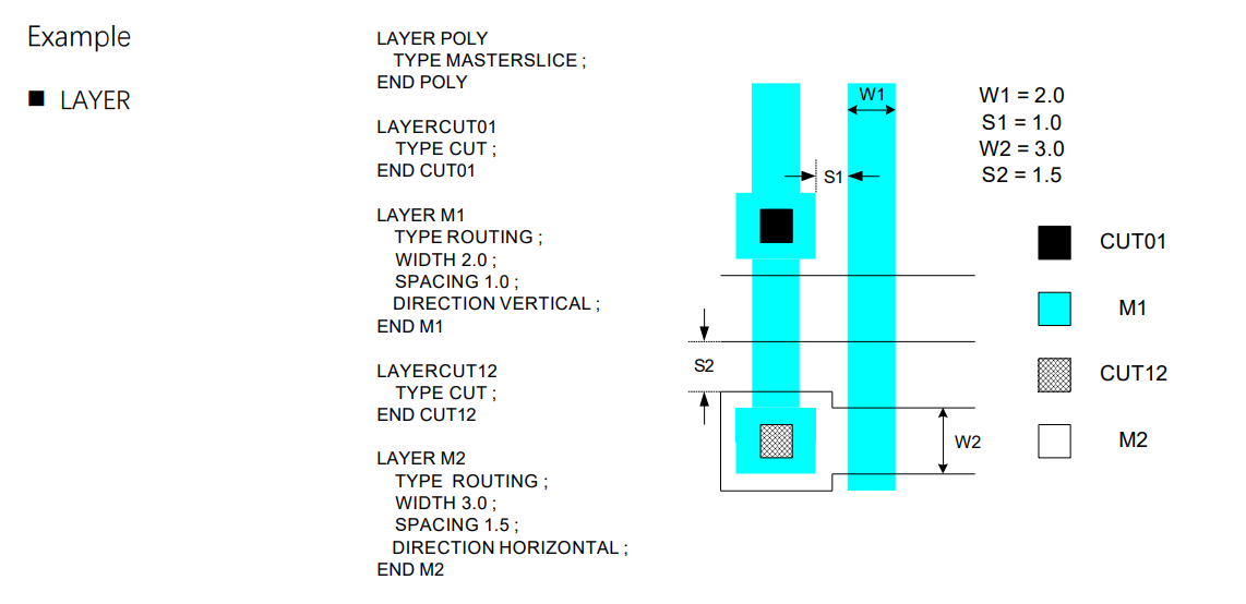 01——LEF初稿2021-09-06下午_library exchange format-CSDN博客