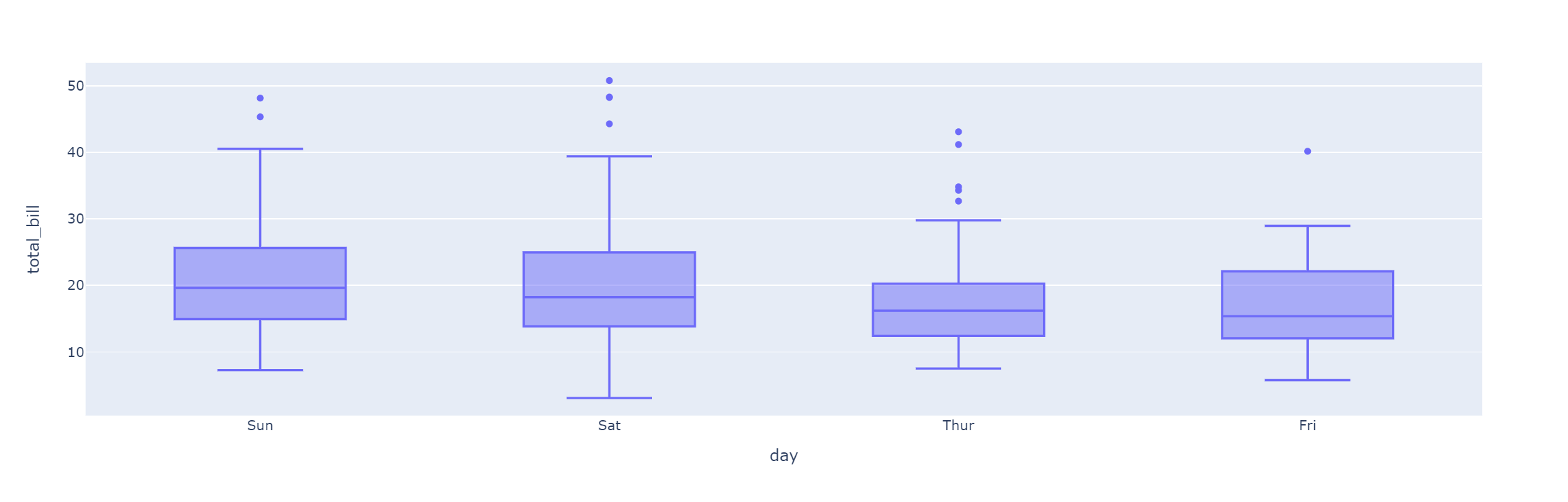 【Python】Plotly：最强的Python可视化包（超详细讲解+各类源代码案例）（一）_plotly库-CSDN博客