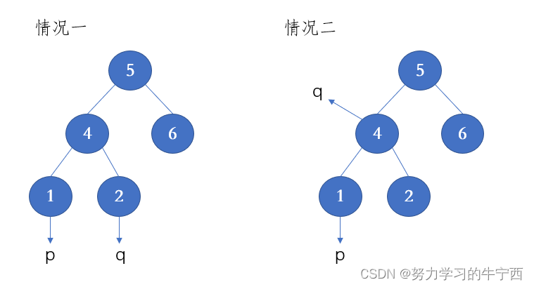 算法训练day21 Leetcode530二叉搜索树的最小绝对差(双指针);501 二叉树搜索树中的众数(双指针一个技巧);236 二叉树的最近公共祖先(回溯递归返回值处理
