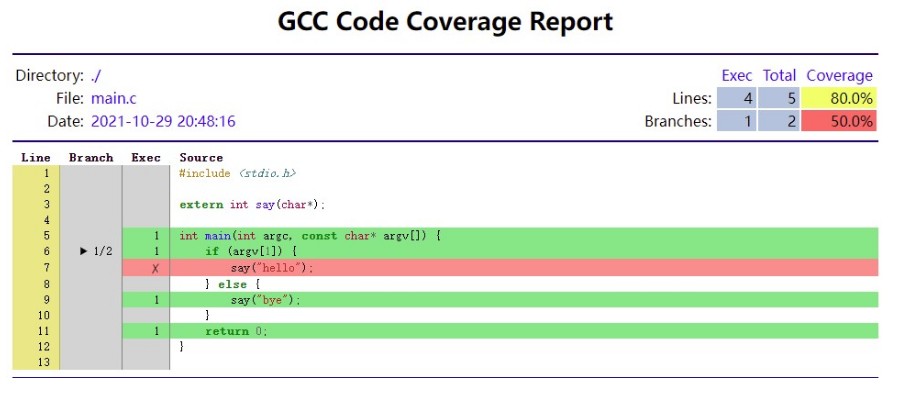 C代码覆盖率测试工具 Gcov及生成报告_-fprofile-arcs -ftest-coverage-CSDN博客