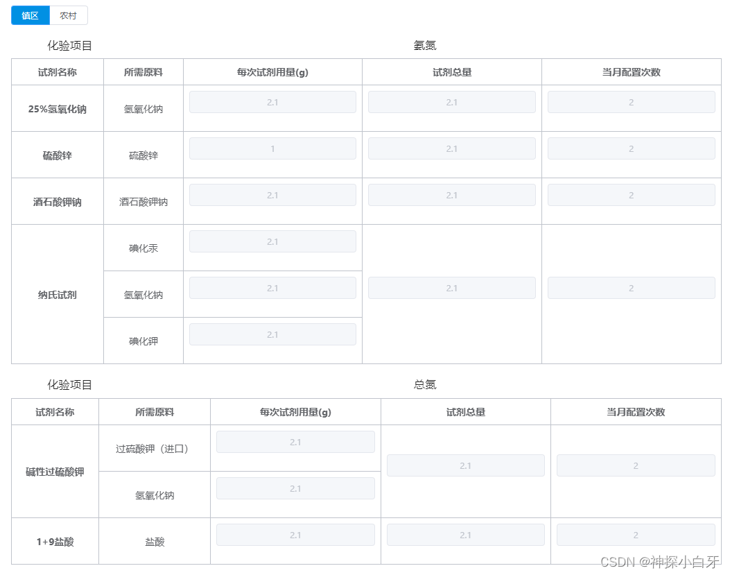 El Table合并单元格附表单包含表格el Table多个子表格组合成一个大表格 Csdn博客 
