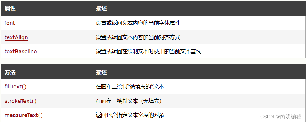 前端系列——Canvas_前端canvas-CSDN博客
