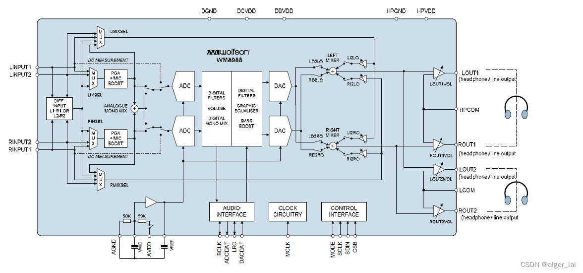 Cirris logic 停产音频codec的替换_cl1026-CSDN博客