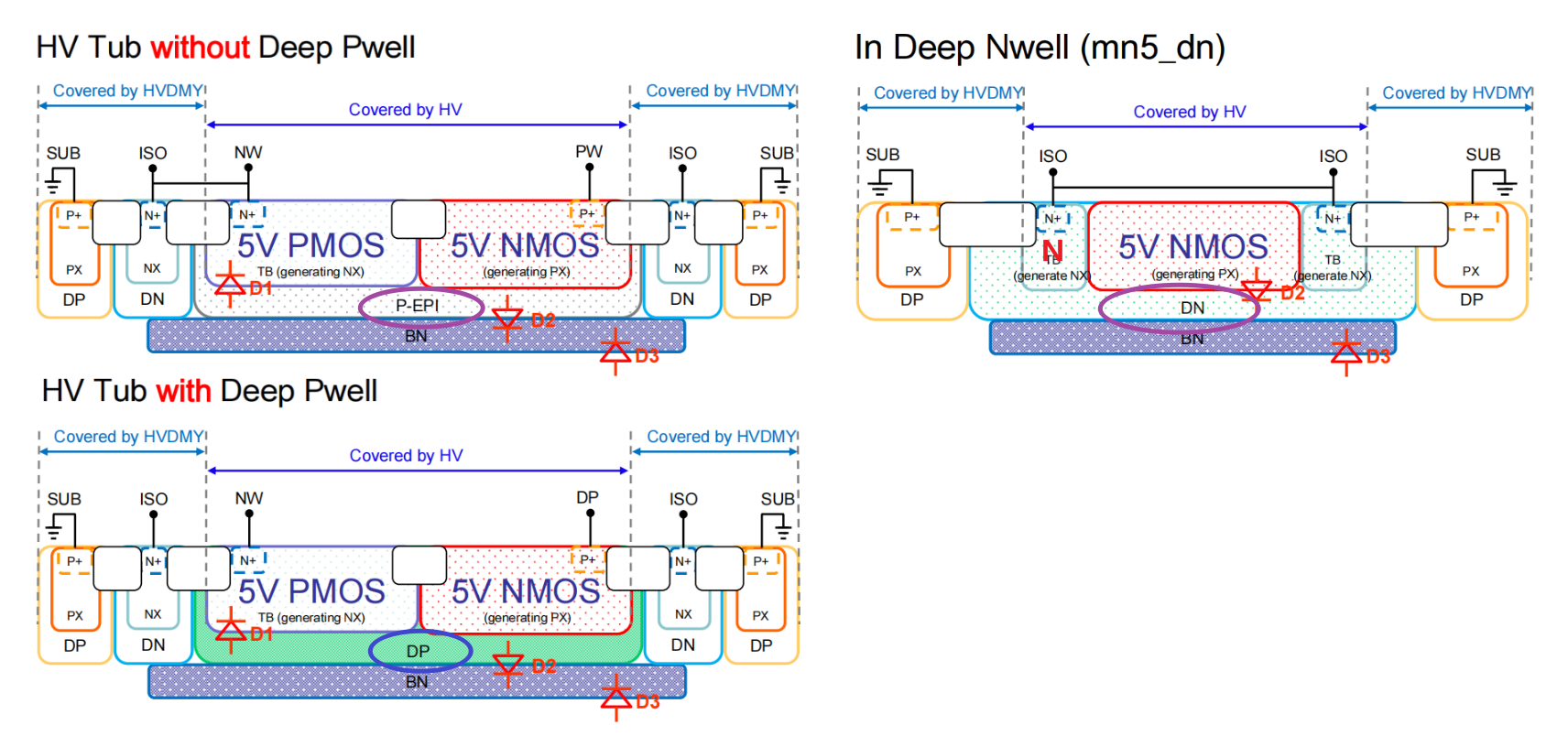 【工艺】Isolation_hv tub-CSDN博客