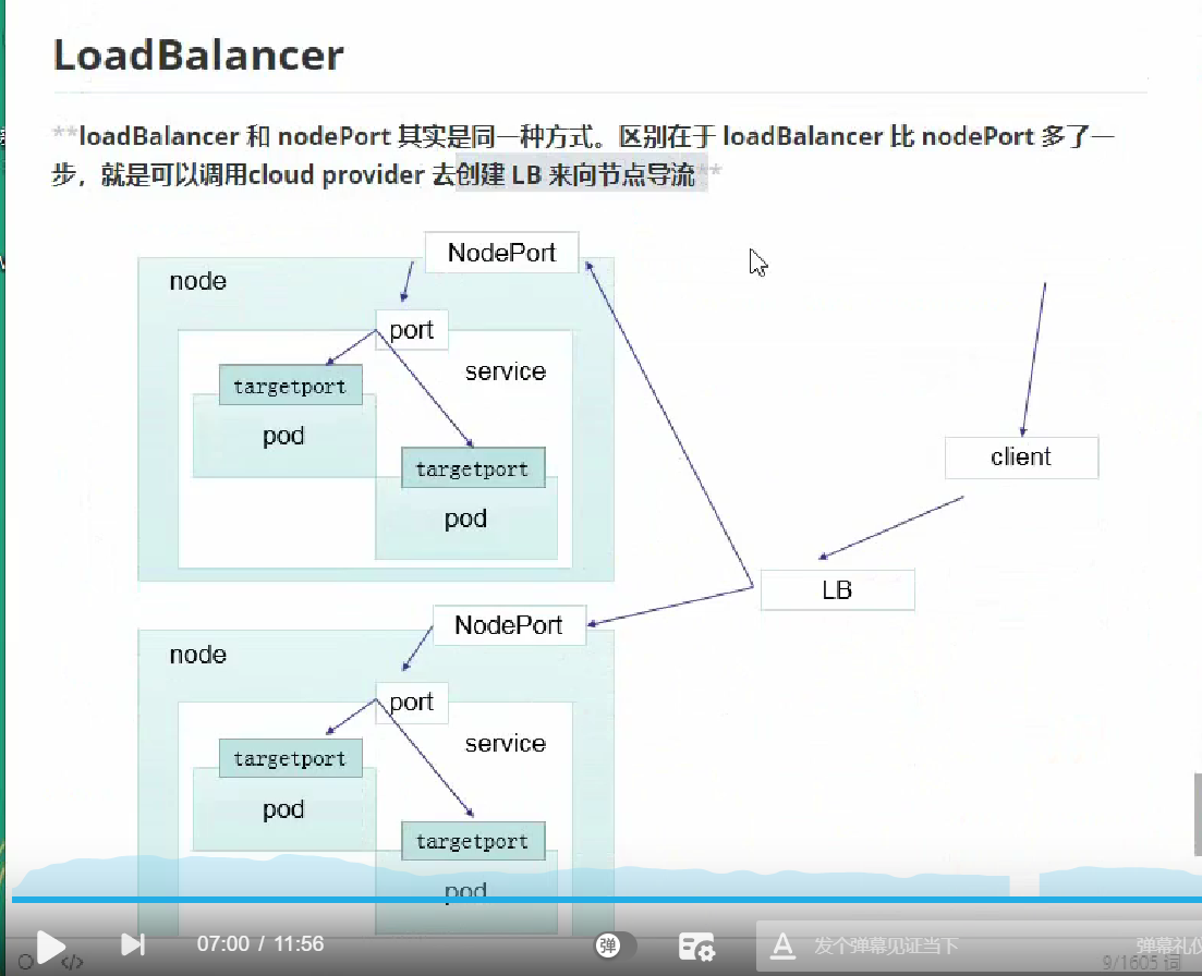 (K8s入门到精通) 10 k8s service(SVC),管理多个pod信息_多个pod共用一个service-CSDN博客