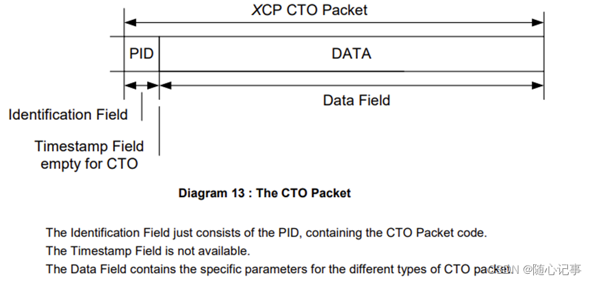一文带你学习XCP协议-CSDN博客