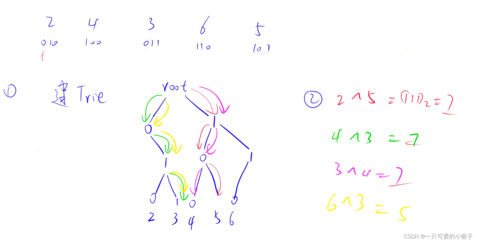 Acwing算法学习笔记：数据结构（单链表 双链表 栈 队列 单调栈 单调队列 Kmp Trie 并查集 堆 哈希表）acwing单调队列 Csdn博客