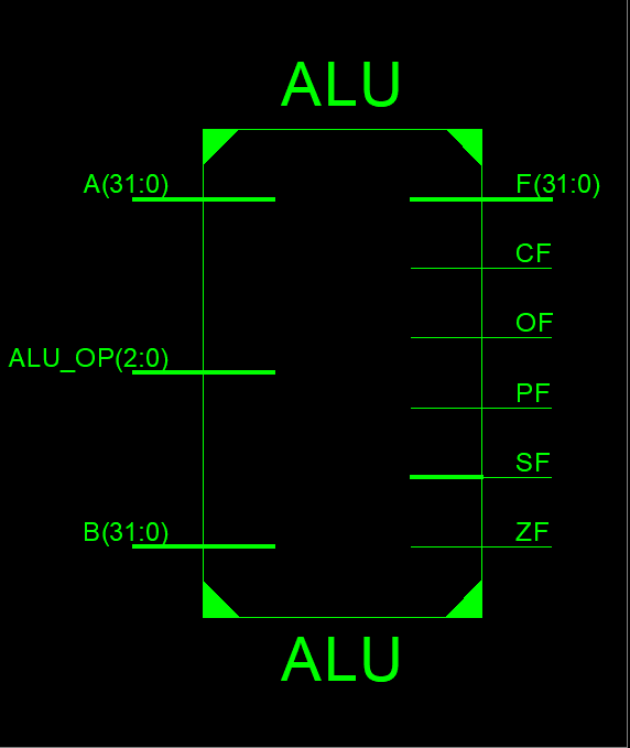 计算机组成原理实验3：多功能ALU_计组实验3多功能alu设计-CSDN博客