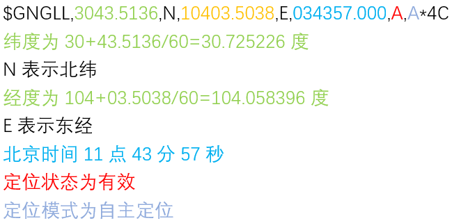 NMEA协议解析-CSDN博客