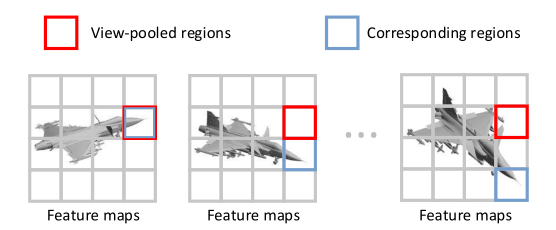 [论文解读]Learning Relationships for Multi-View 3D Object Recognition._modelnet10数据集介绍-CSDN博客