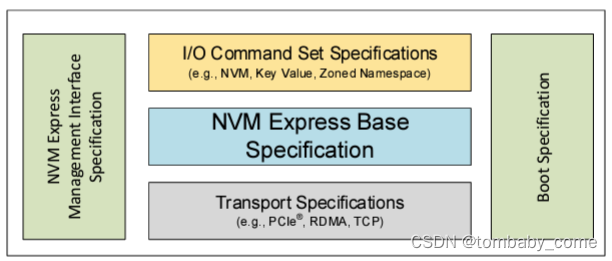 NVME原理-CSDN博客
