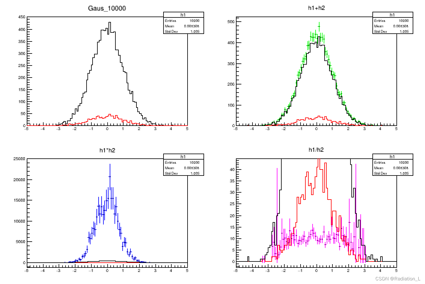 CERN ROOT 直方图_如何用root画直方图-CSDN博客