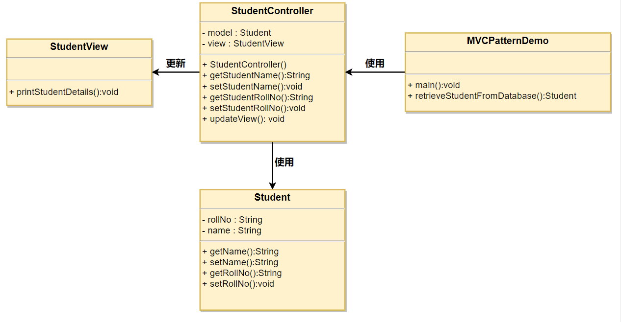 Thoroughly understand the working principle of MVC and SpringMVC ...