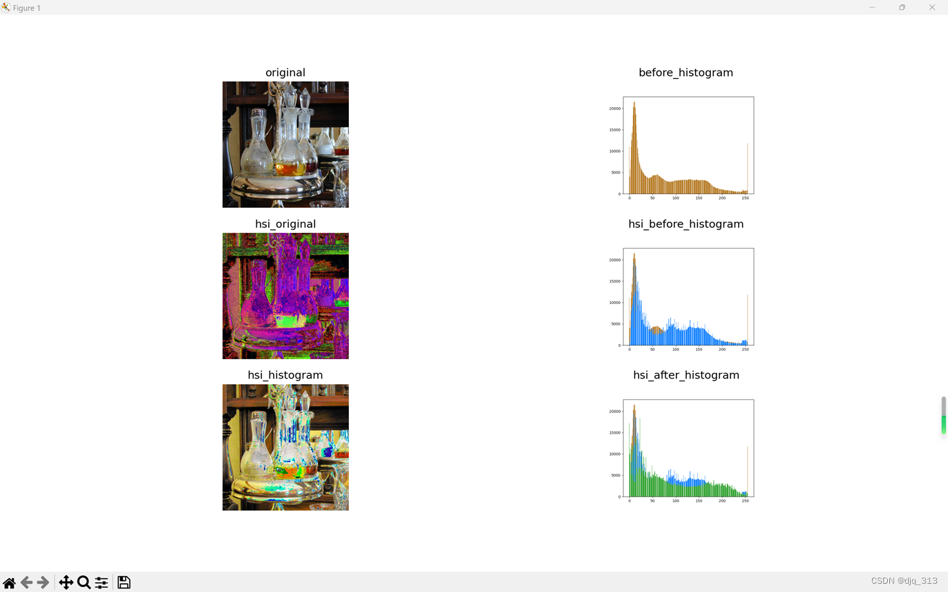 灰度图、彩色图像直方图均衡化（包含RGB和HSI互转）-《医学图像处理》小作业三-Python代码/Matlab代码_彩色直方图均衡化-CSDN博客