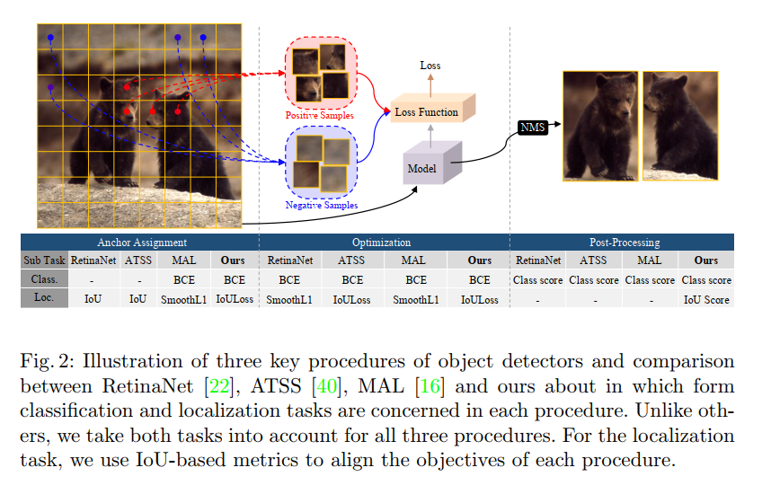 【目标检测】38、PAA | 基于概率统计的 Anchor Assign_paa目标检测-CSDN博客