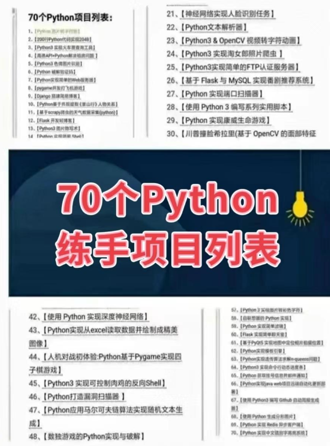 Python该怎么学?自学python的方法和资料整理!程序员自学python Csdn博客