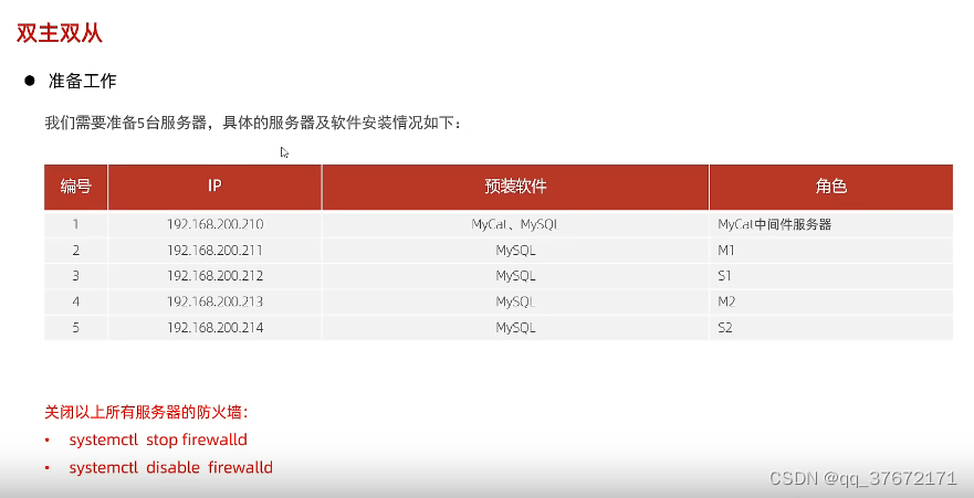 Mysql（四） Mysql运维问题汇总mysql运维常见问题 Csdn博客